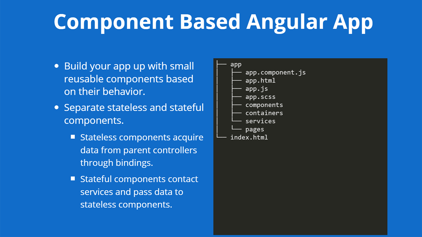 Using the Angular 1.5 .component() Method | Fullstack Academy