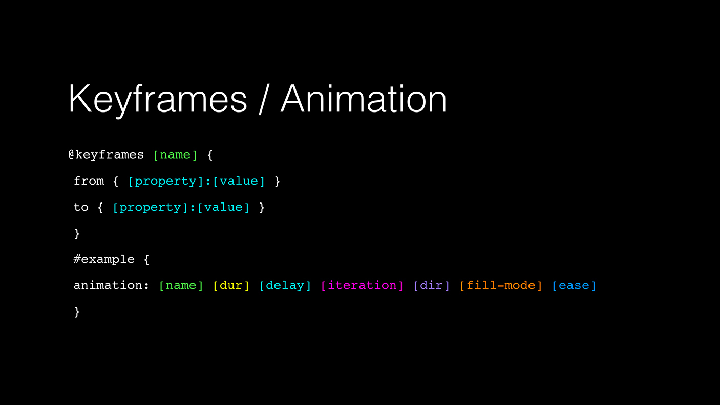 How To Implement Animation Effectively In Css Fullstack Academy