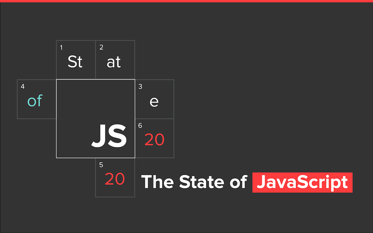 2020s State Of Javascript Report And What It Fullstack Academy