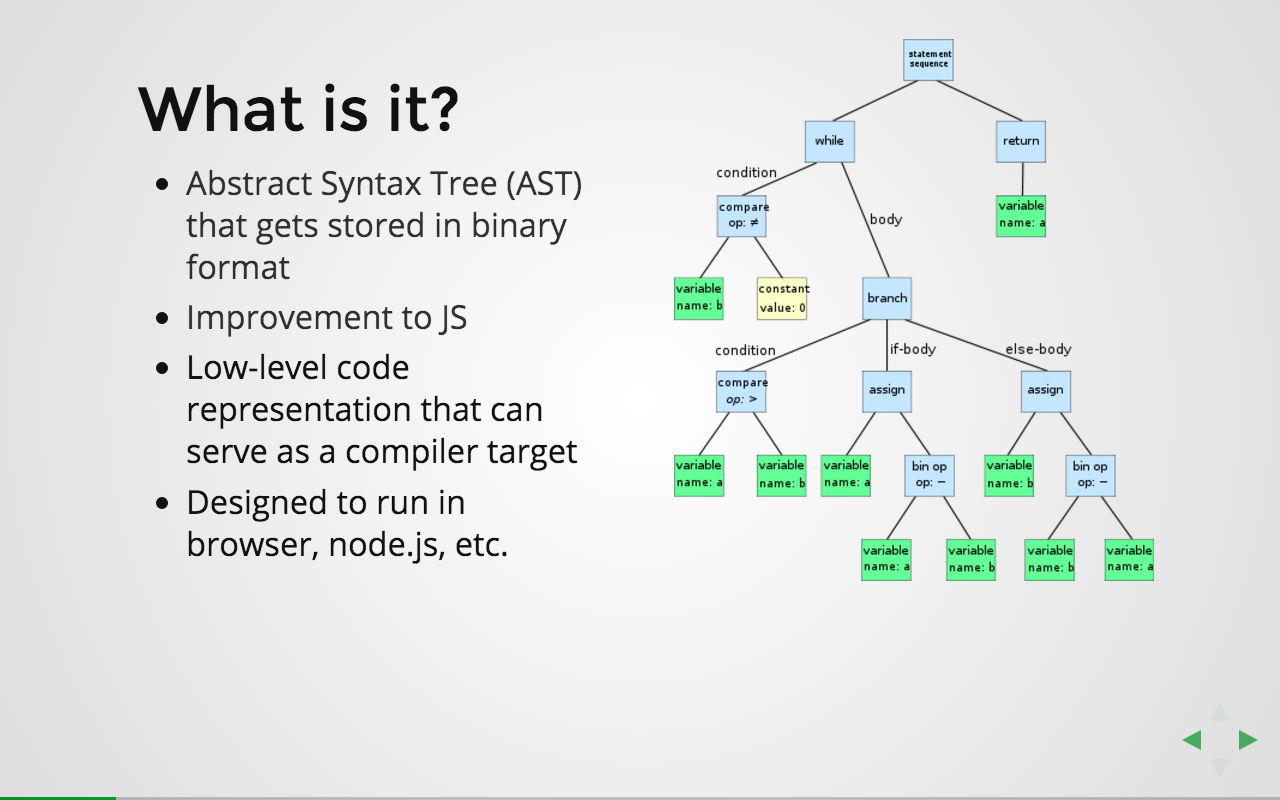 WebAssembly | Fullstack Academy