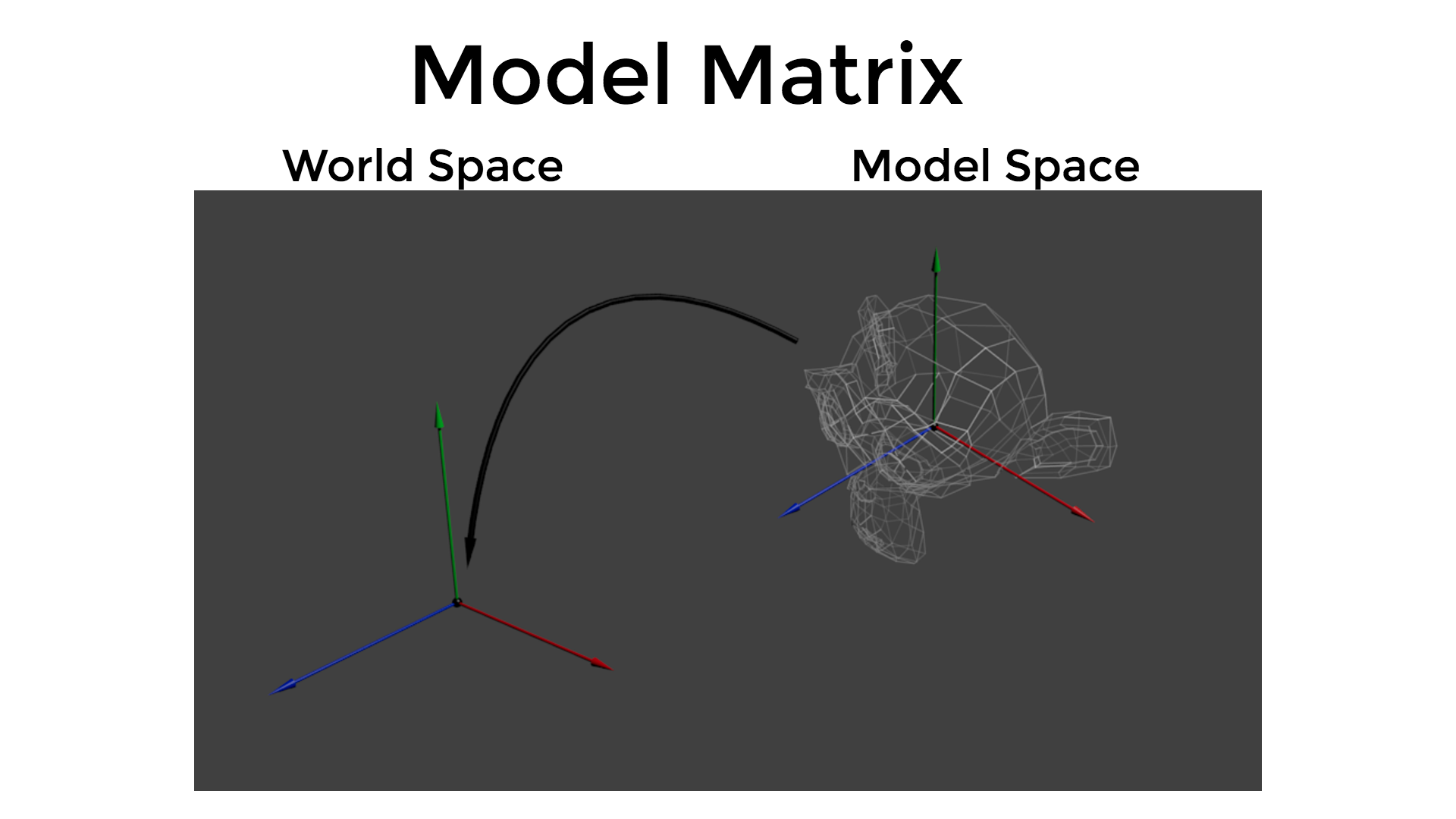 Webgl And 3d Rendering Fullstack Academy