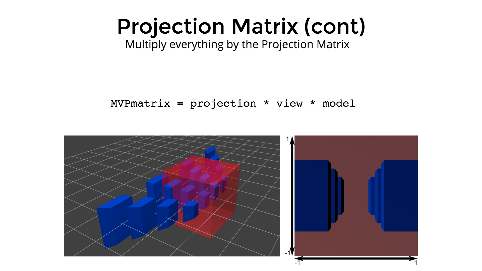 Webgl And 3d Rendering Fullstack Academy