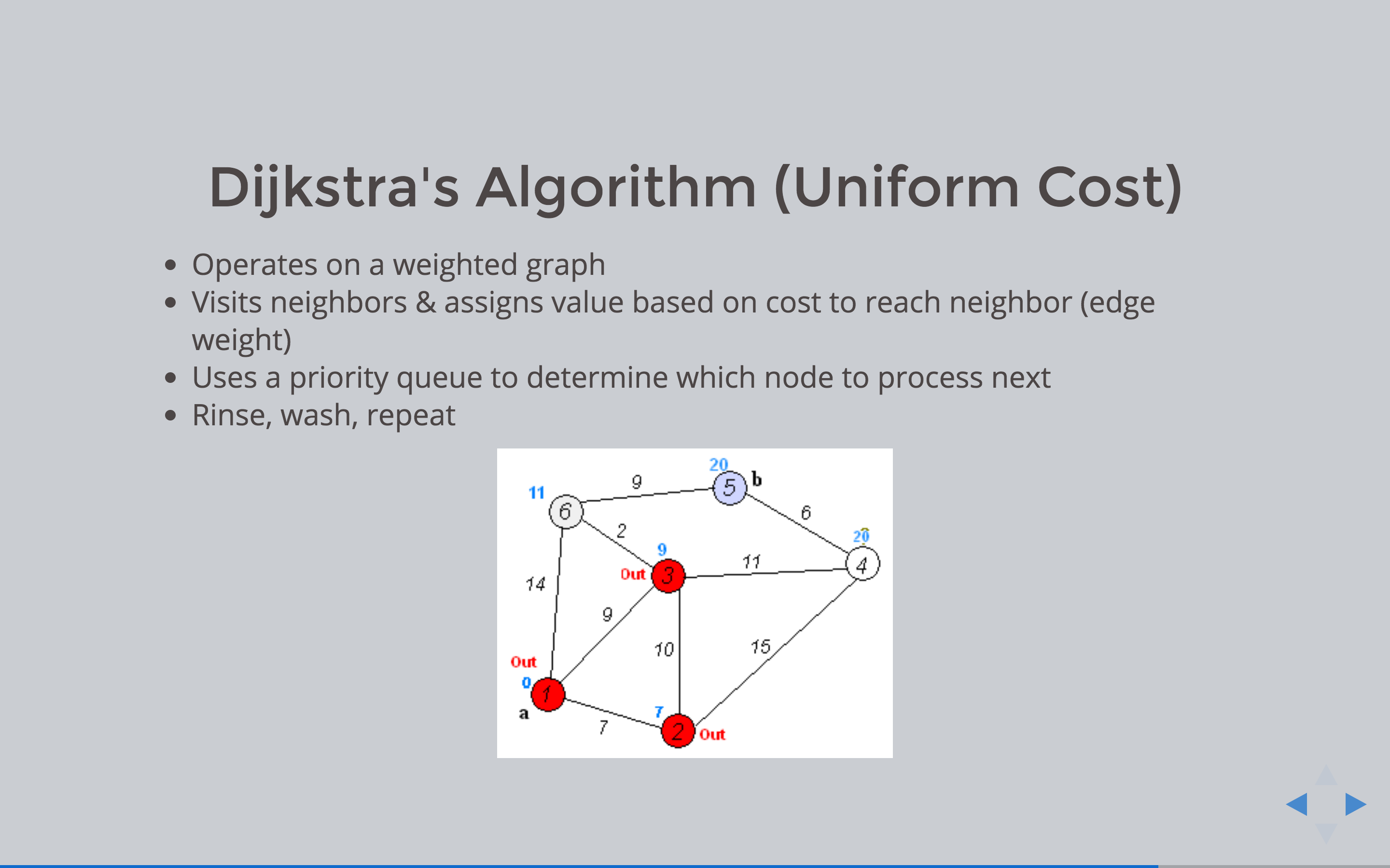 Getting from A to B: Understanding the Basics of… | Fullstack Academy