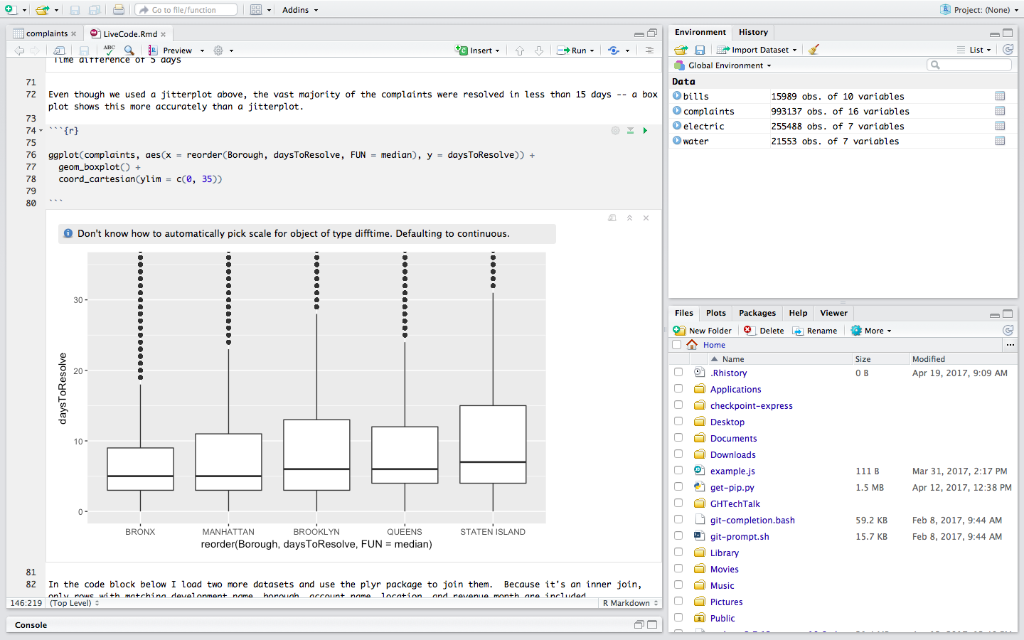 How To Use R For Basic Data Exploration Fullstack Academy