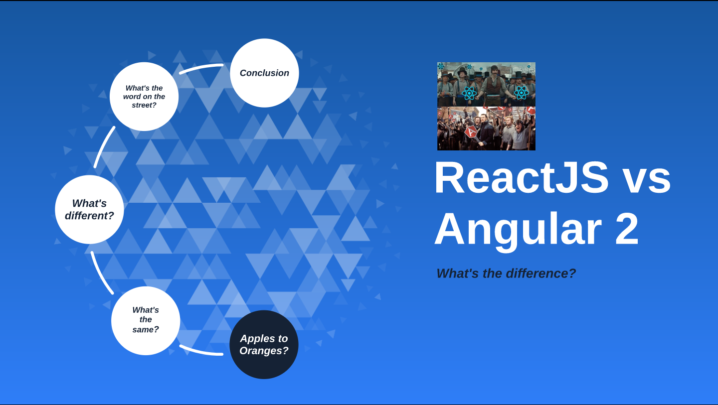 Reactjs Vs Angularjs Fullstack Academy
