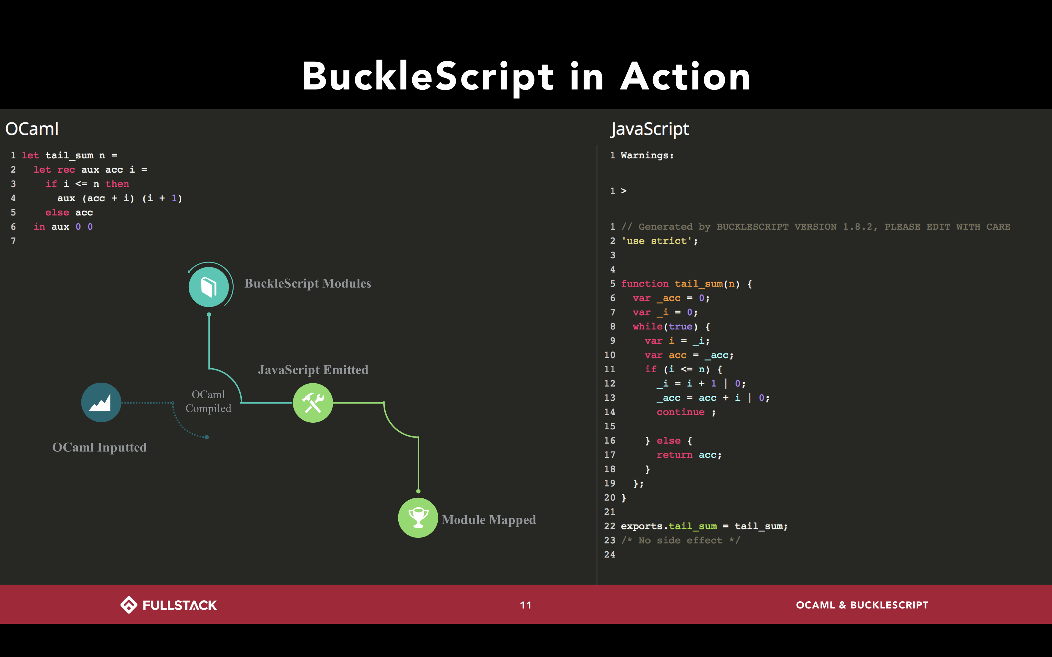 Understanding OCaml and Using BuckleScript for… | Fullstack Academy Understanding OCaml and Using BuckleScript for… | Fullstack Academy