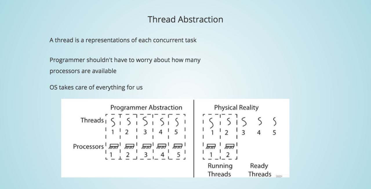 Operating Systems Processor Scheduling Fullstack Academy 