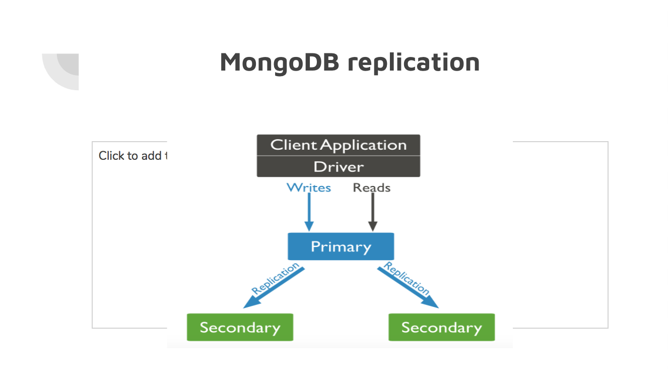 Mongodb Introduction Fullstack Academy