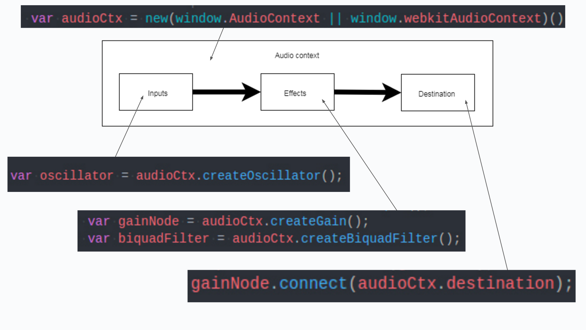 Web Audio Api Fullstack Academy 5134