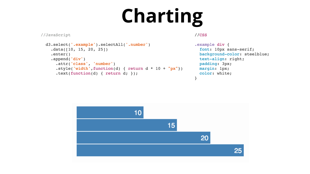 Visualizing Data with D3.js | Fullstack Academy