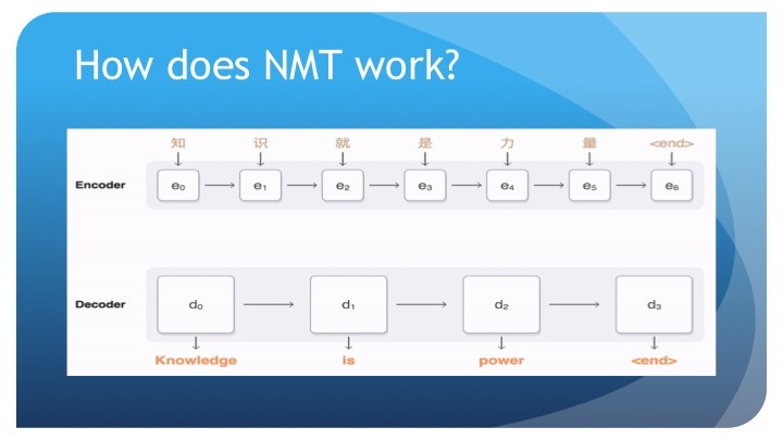 What is Neural Machine Translation? | Fullstack Academy