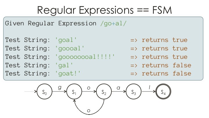 Regex And Html Parsing Fullstack Academy