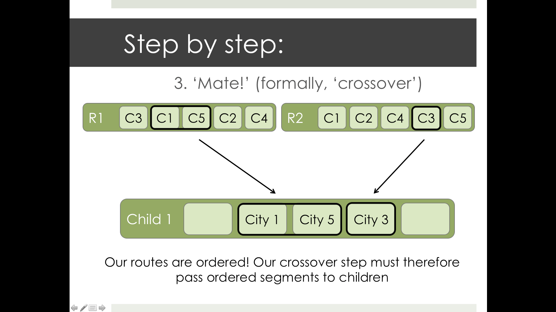How To Code A Genetic Algorithm Fullstack Academy