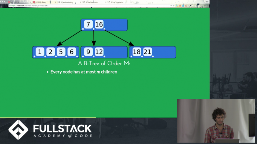 An Introduction to B-Trees | Fullstack Academy