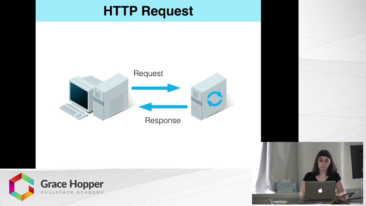 When Do You Use Websockets Fullstack Academy