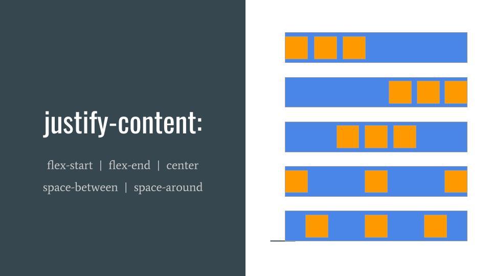 Css Layouts Just Got Easier With Flexbox Fullstack Academy